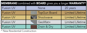 Fusion UV Water Based Waterproofing - Mar-flex Waterproofing & Building ...